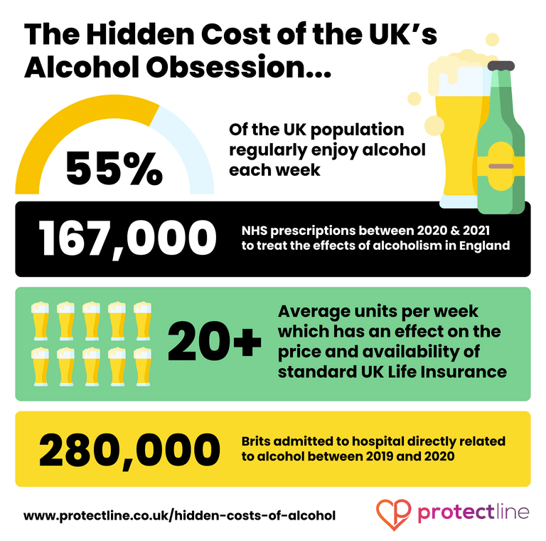 UK Alcohol Statistics – Life Insurance - Protect Line